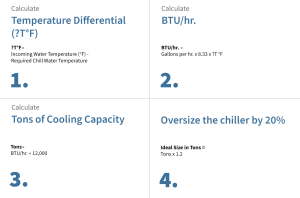 Chiller Tonnage Sizing & Capacity Calculator - Cold Shot Chillers